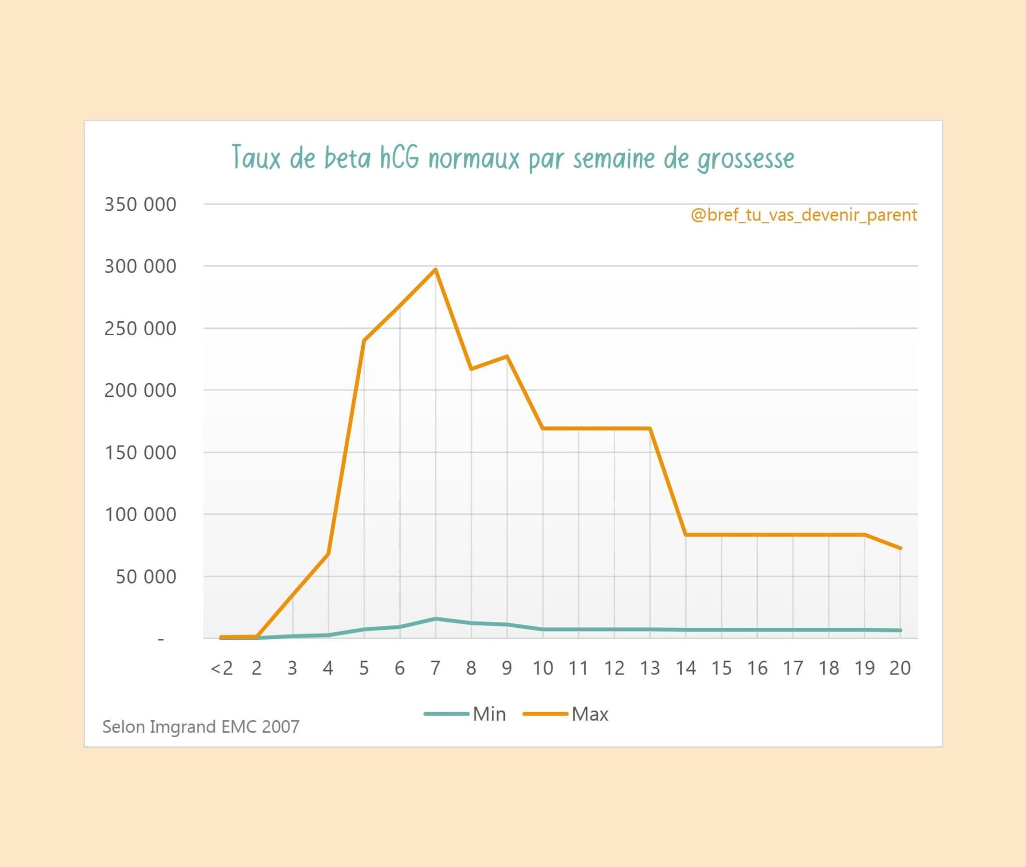 Test de grossesse positif : que faire ensuite
